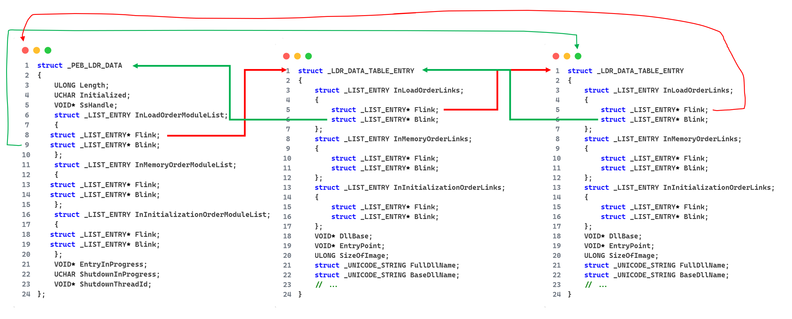 加载特定模块的方法 | YCr0w'blog